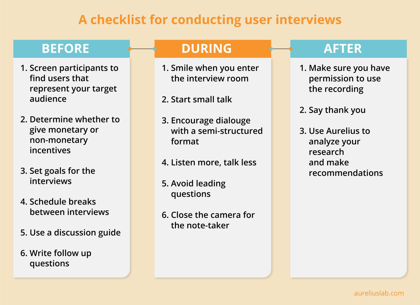 The Complete Guide to Conducting UX Research Interviews | Aurelius